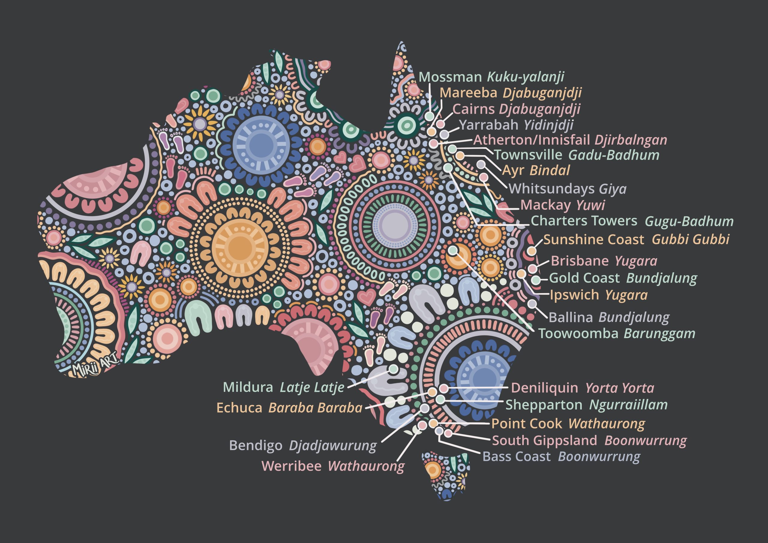 Service Areas - i'ara Support Co-ordination